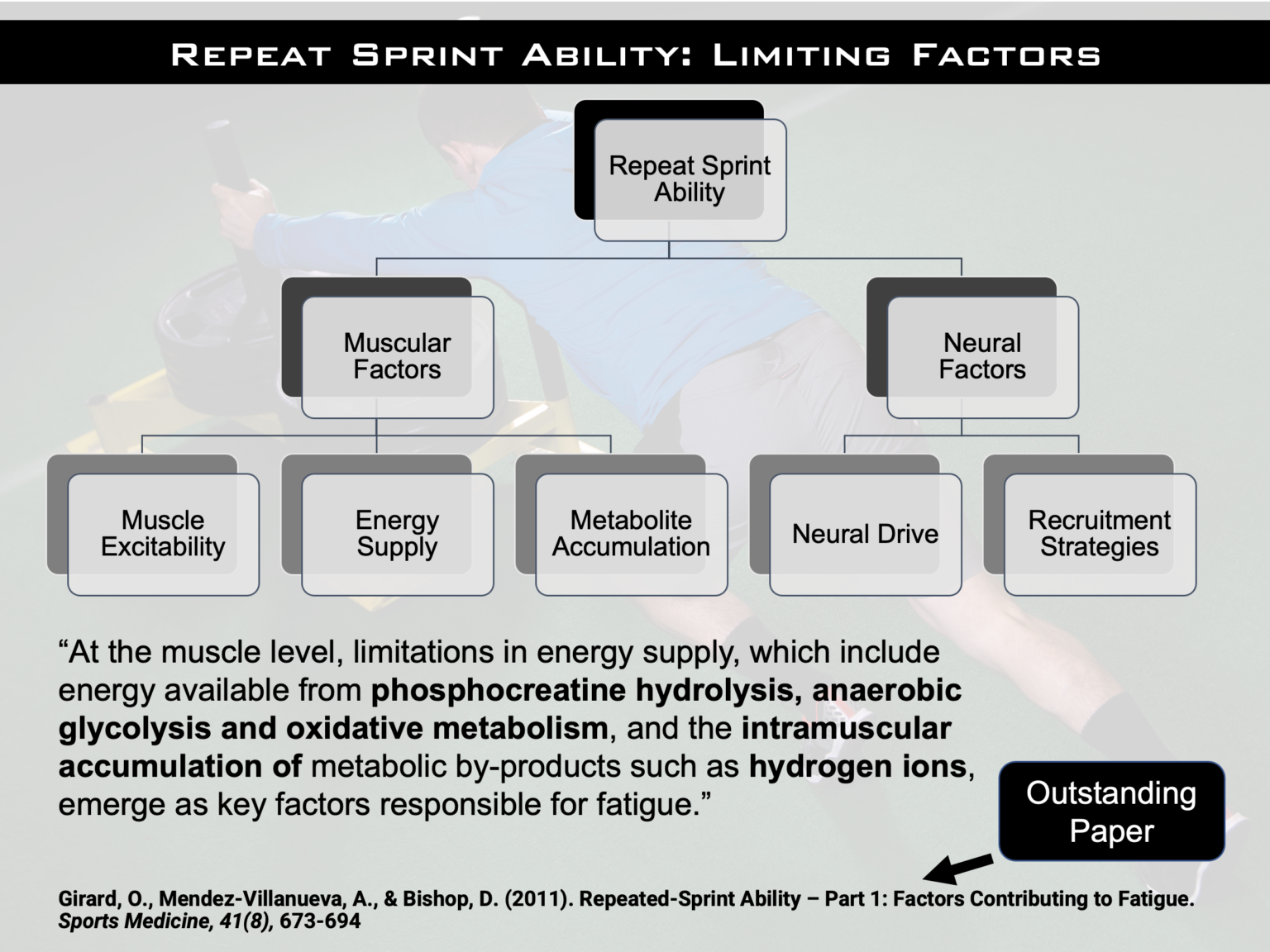 Limiting Factors to Repeat Sprint Ability – Kevin Neeld