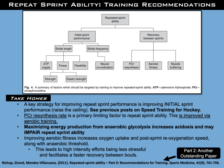 Training to Improve Repeat Sprint Ability – Kevin Neeld